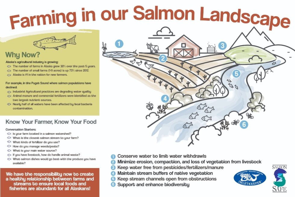 Local Food and Clean Water: a Matter of Community and Salmon Survival ...
